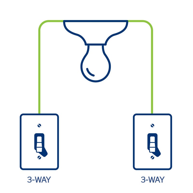 Switches | Commercial Switches | Leviton Manufacturing